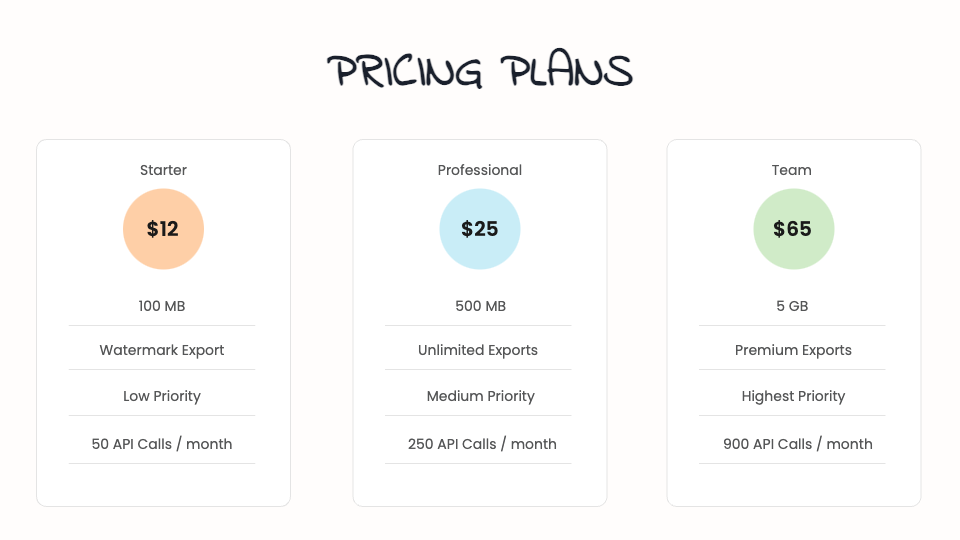 SaaS Pricing Structure Slide Template | Templates - snappify