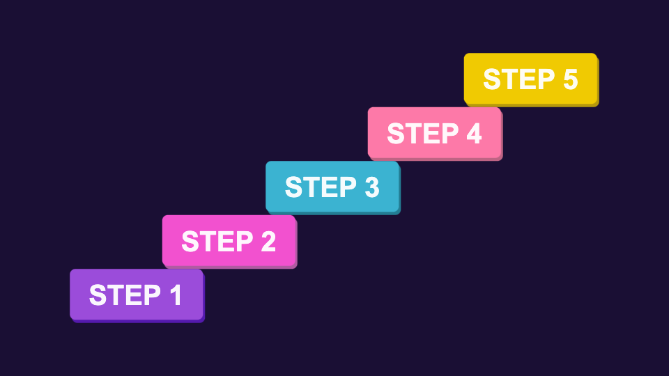 Steps Animation Slide | Templates - snappify