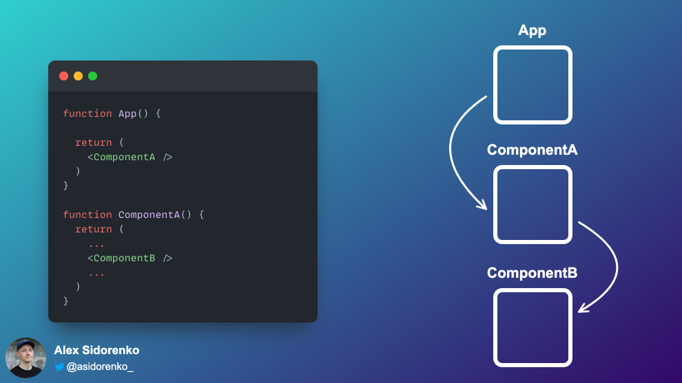 React - Avoid Prop Drilling - snappify.com